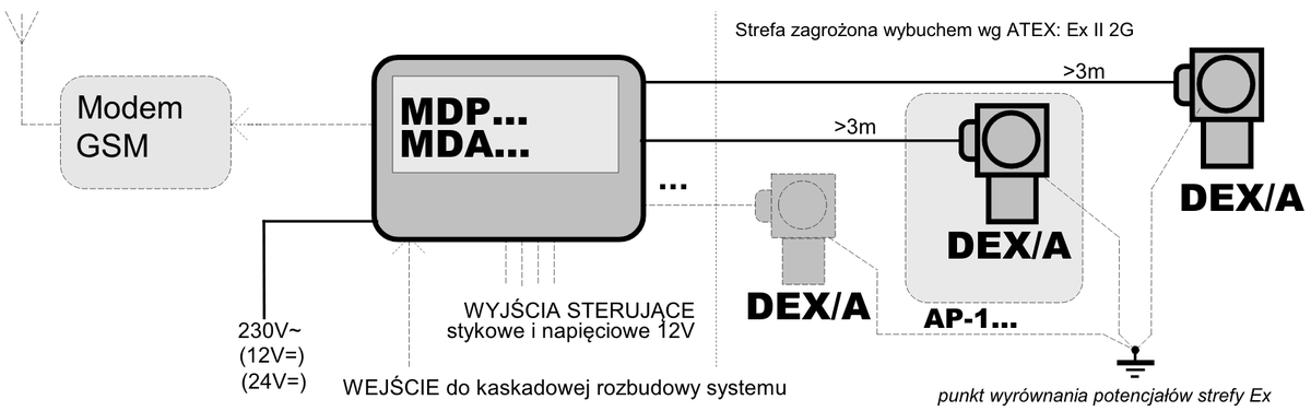 DEX-A15/N (Ex), propan-butan (LPG) – Progowe, systemowe detektory gazów ...
